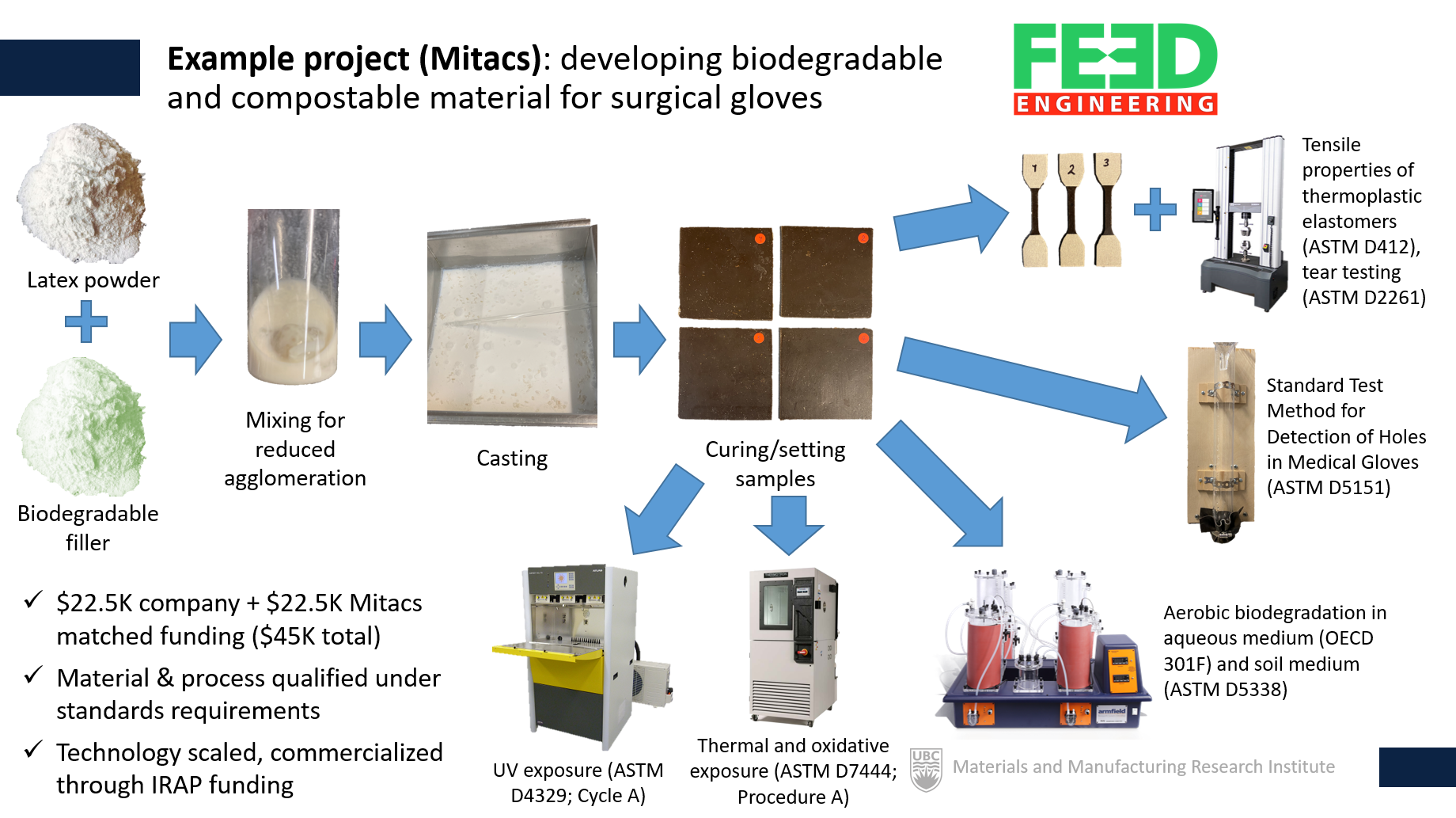 ACE – Projects | Materials and Manufacturing Research Institute